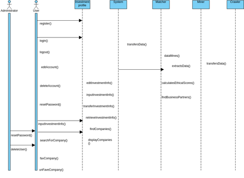 Sequence Diagram #1 | Visual Paradigm Community