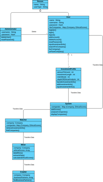 Final Class Diagram Example Visual Paradigm User Contributed Diagrams Designs 